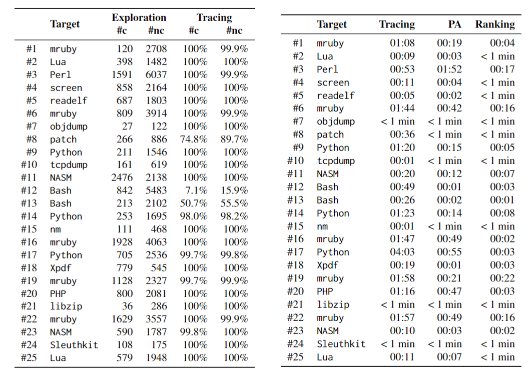 论文阅读 -- "AURORA - Statistical Crash Analysis for Automated Root Cause Explanation" | HotSpurzzZ